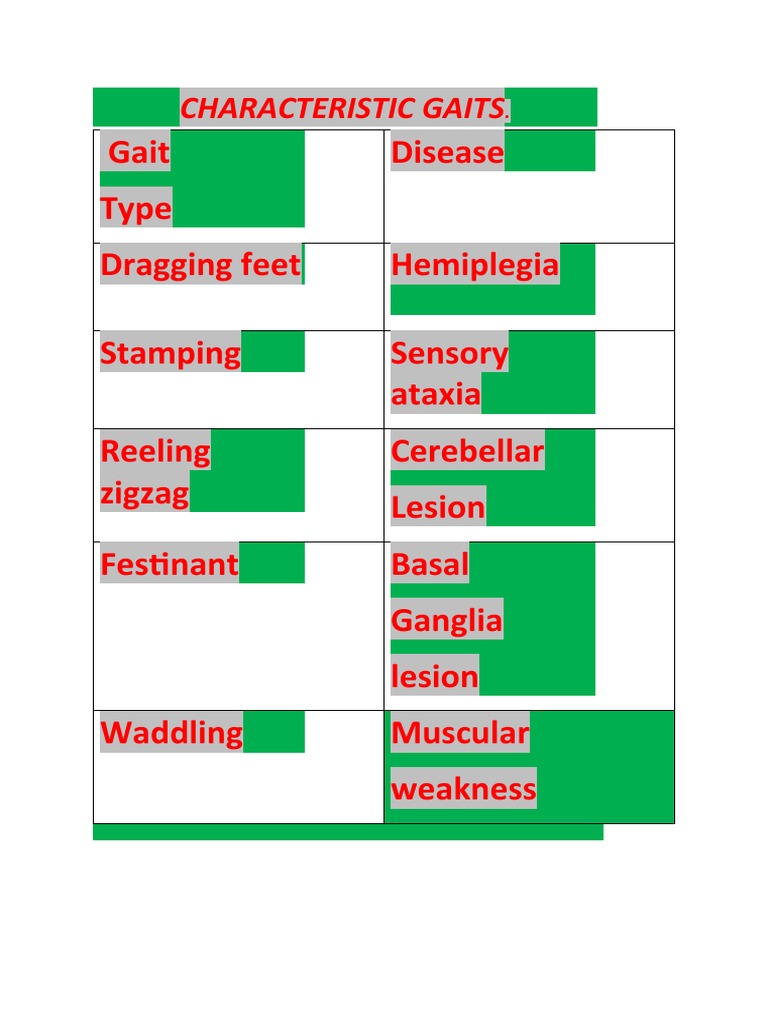 CHARACTERISTIC GAITS Wall Image | PDF