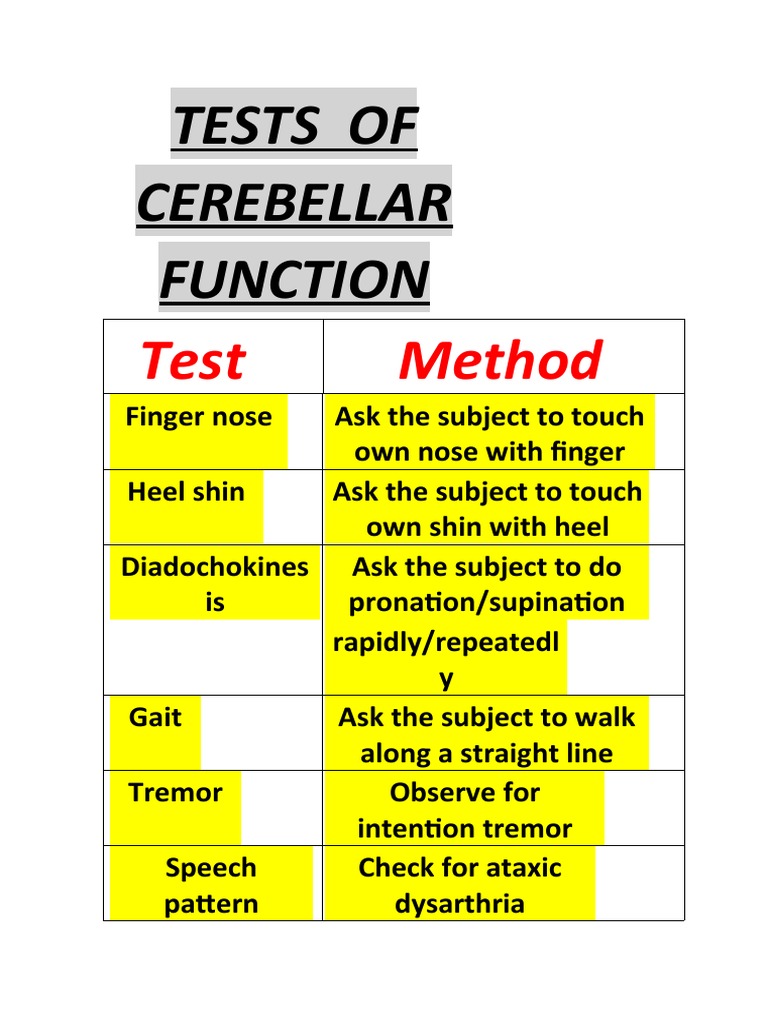 TESTS OF CEREBELLAR FUNCTION Wall Image | PDF