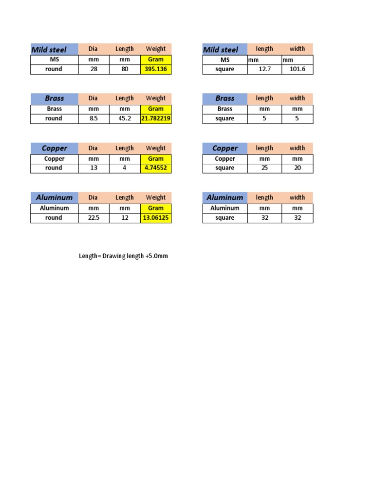 Mild Steel Mild Steel: MS Gram MS Round 395.136 Square | PDF | Inch ...