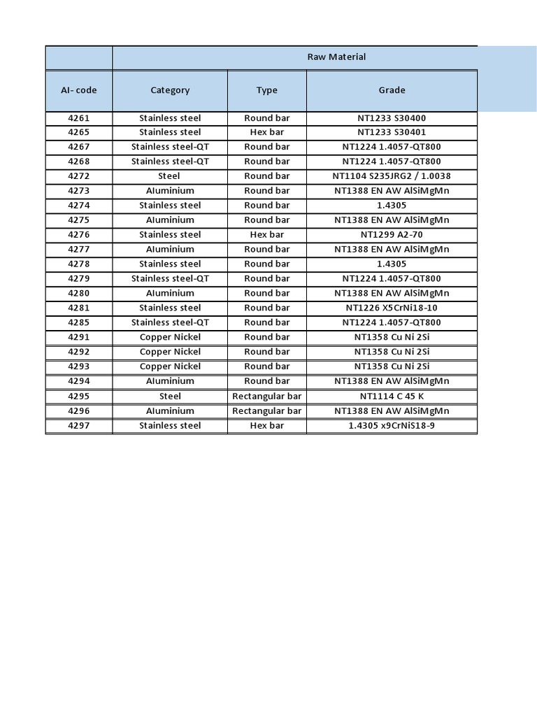 RM Sheet | PDF | Stainless Steel | Nickel