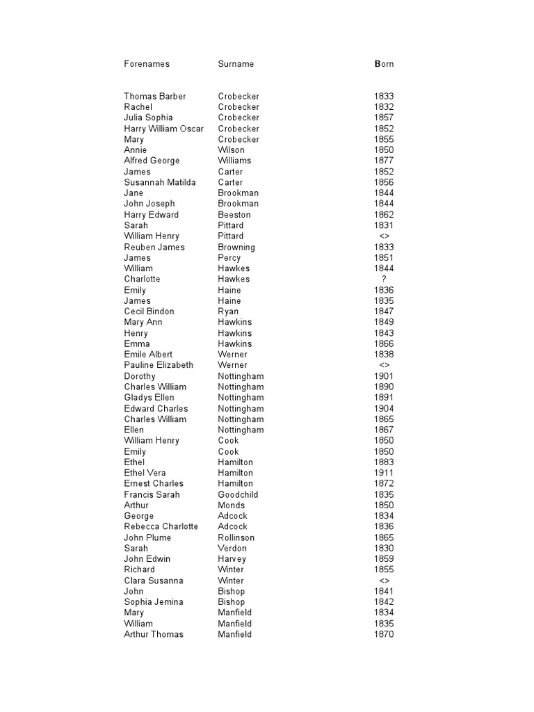 Historical Family Names List | PDF
