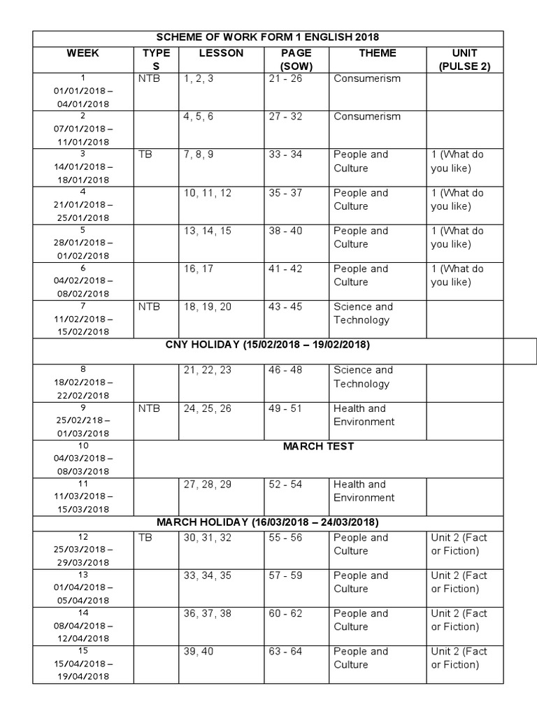 Scheme of Work Form 1 English 2018 Week Type S Lesson (SOW) Theme Unit ...