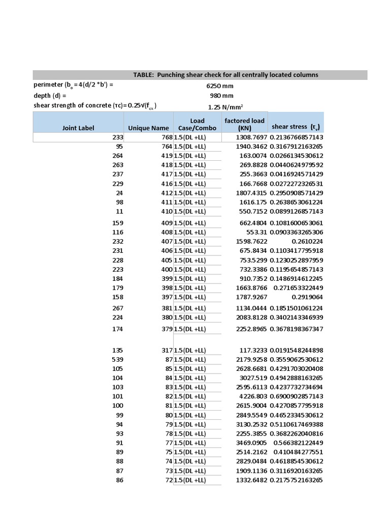 TABLE: Punching Shear Check For All Centrally Located Columns | PDF ...