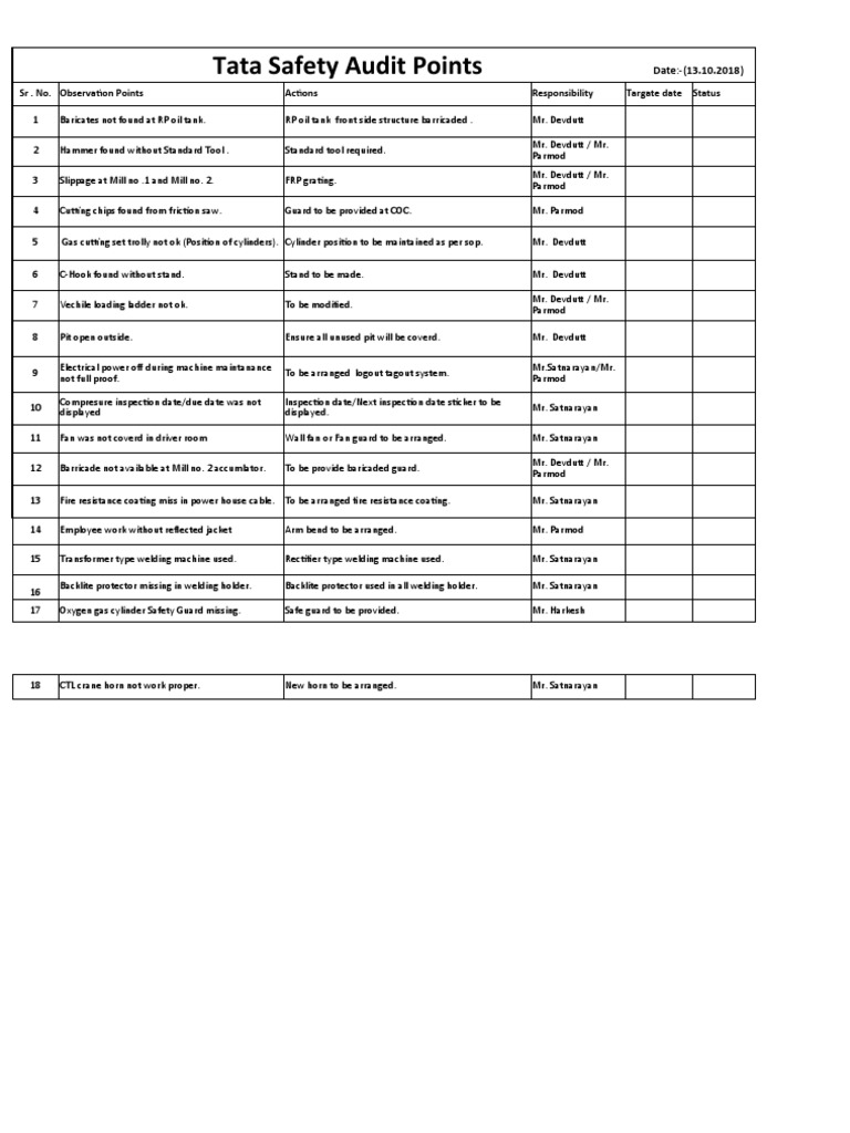 Tata Safety Audit Points: SR - No. Observation Points Actions ...