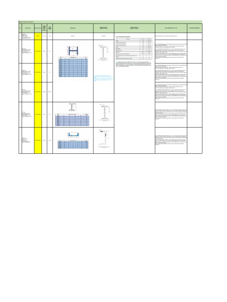 Secondary Steel MTO - Beams CS | PDF | Structural Engineering ...