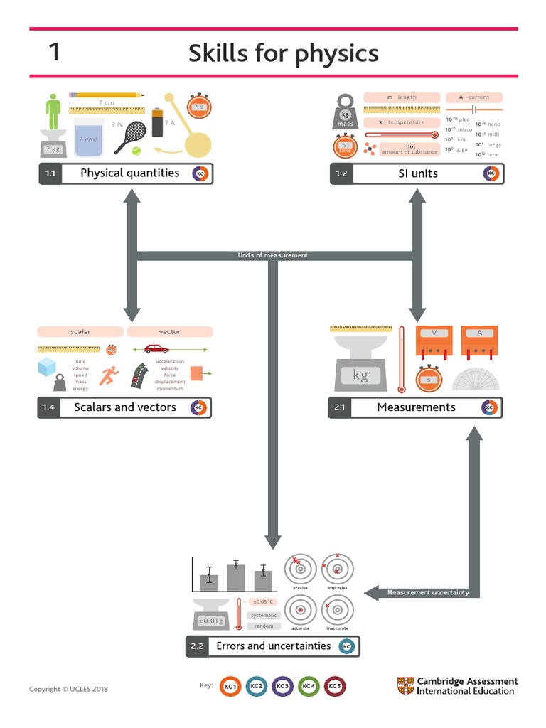 1 Skills For Physics: Physical Quantities SI Units | PDF | Measurement ...