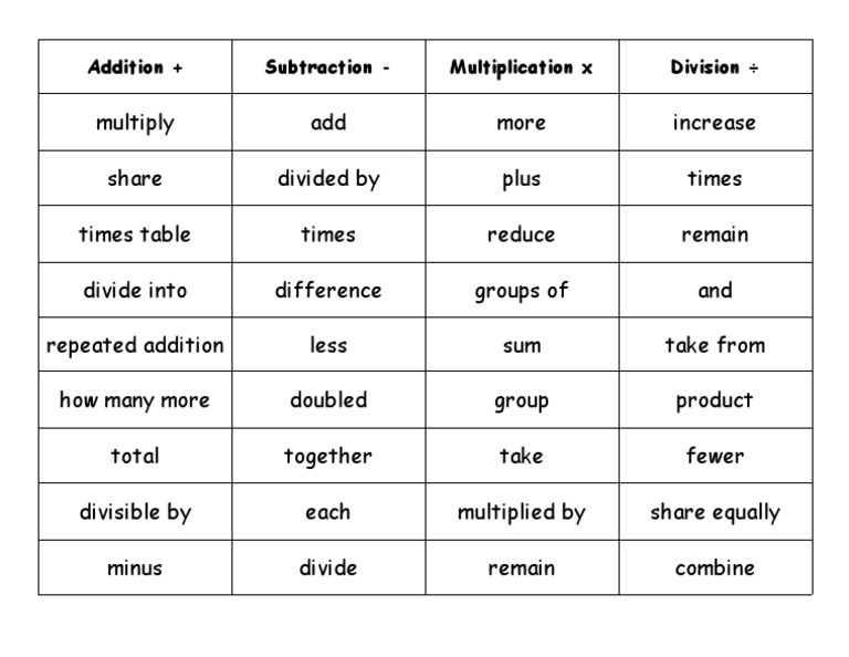 Basic Math Vocabulary | PDF