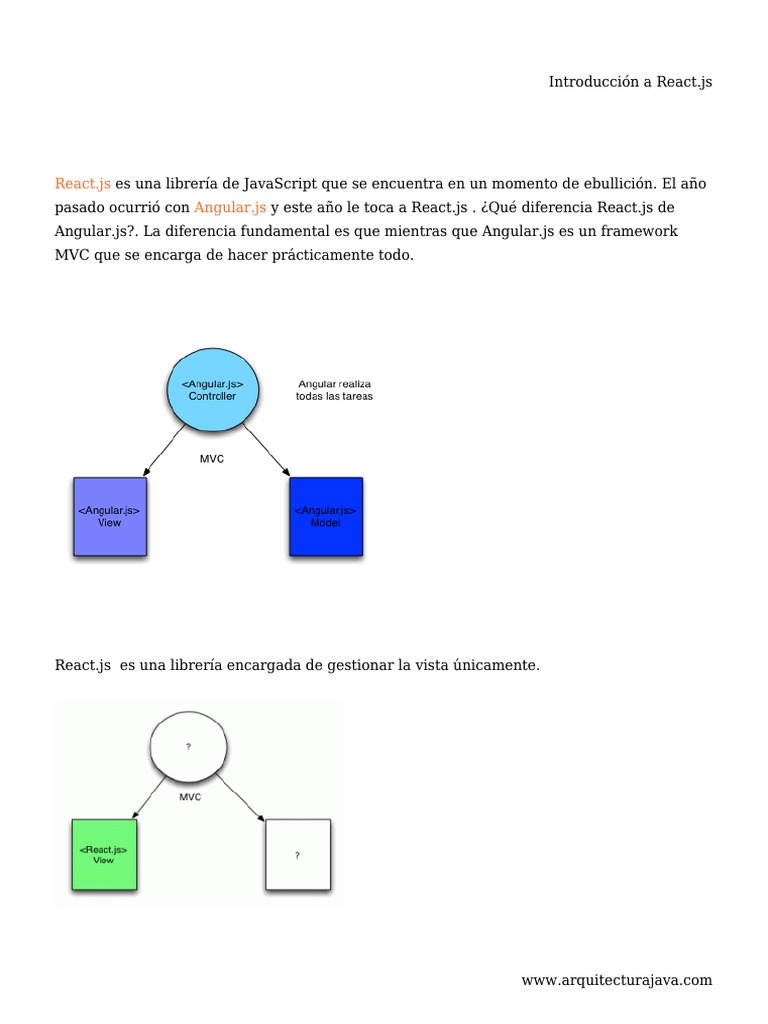 Introducción A React - Js | PDF | Script Java | Marco de software