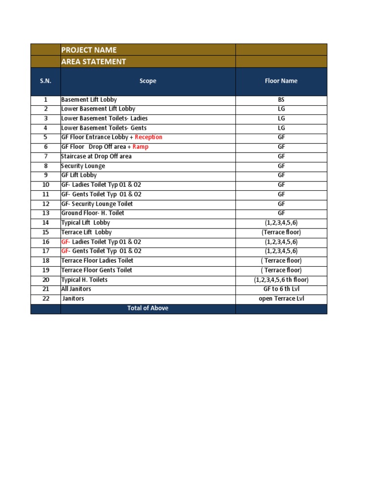 Project Name Area Statement: S.N. Scope Floor Name | PDF | Culture Of ...