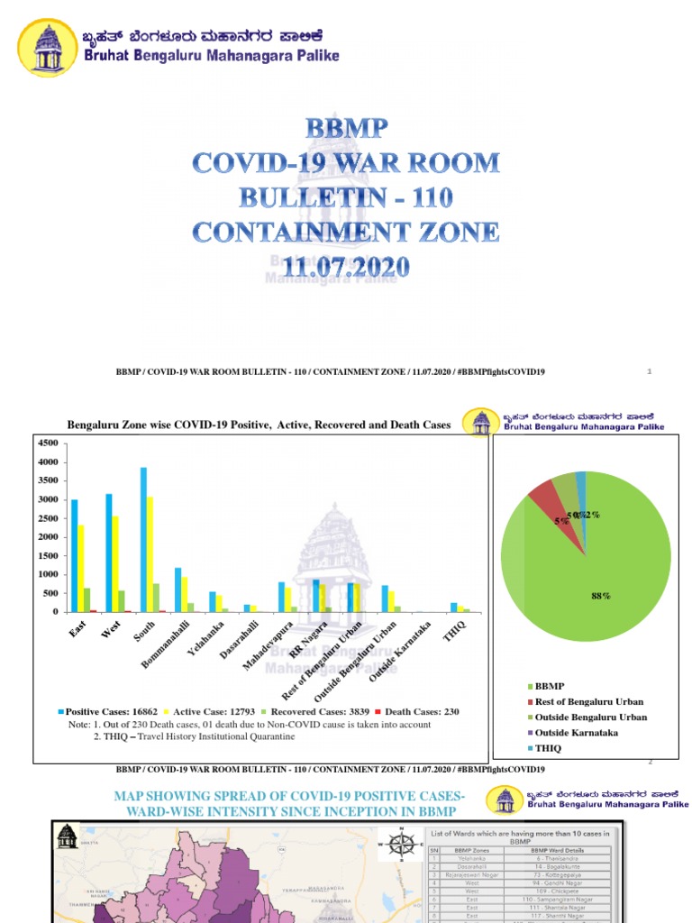 Covid - Bengaluru - 11july - 2020 Bulletin-110 Containment Zone PDF ...