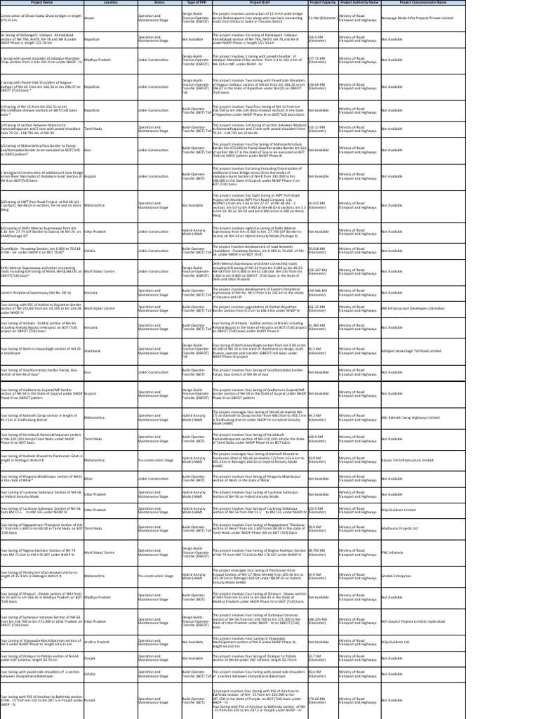 Government Infrastructure Projects (PPP) | PDF | Road | Infrastructure