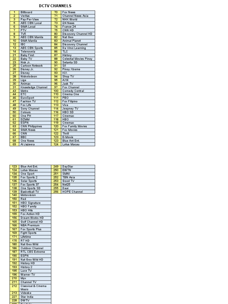 DCTV Channels | PDF