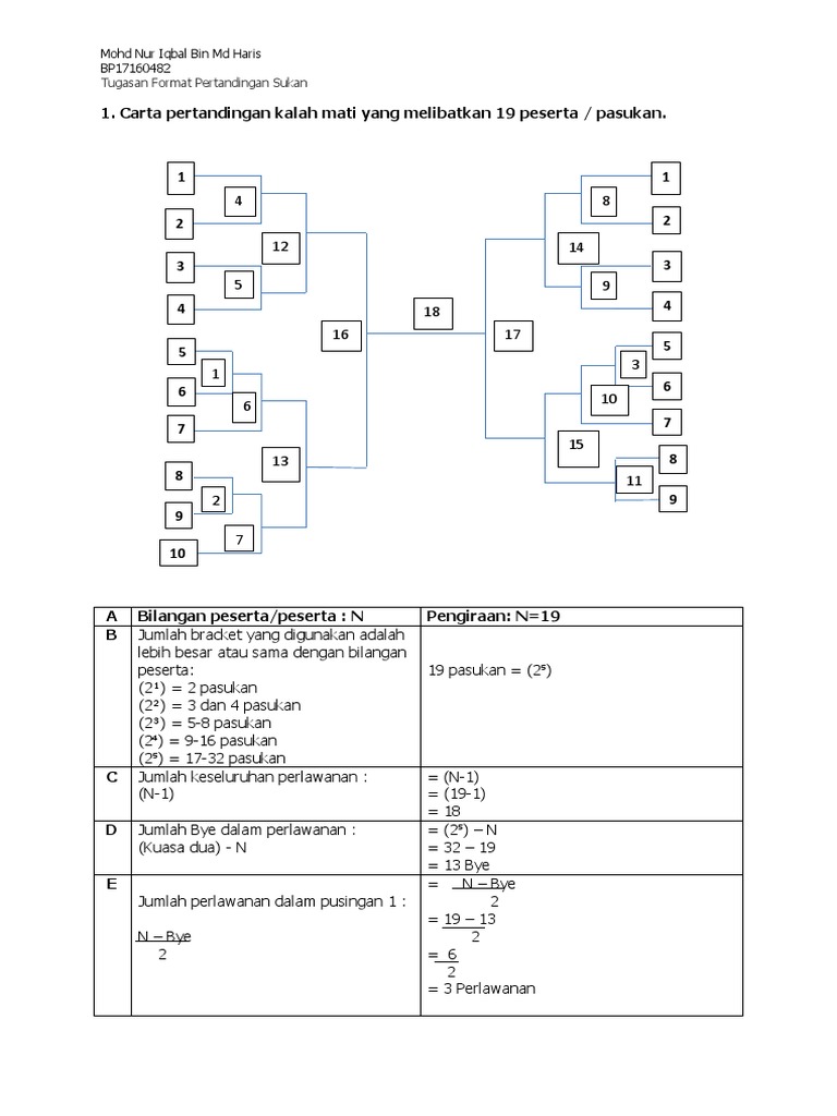 Pengurusan Acara | PDF