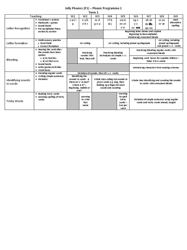 Jolly Grammar Programme P1-6 | PDF | Verb | Adjective