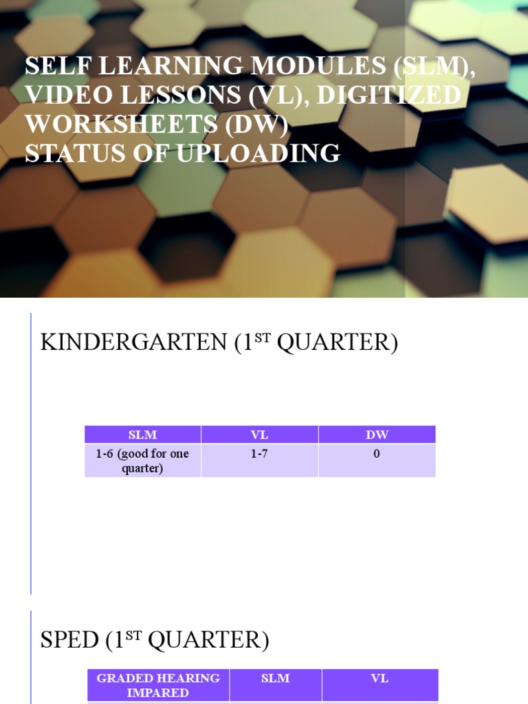 Self Learning Modules (SLM), Video Lessons (VL), Digitized Worksheets ...