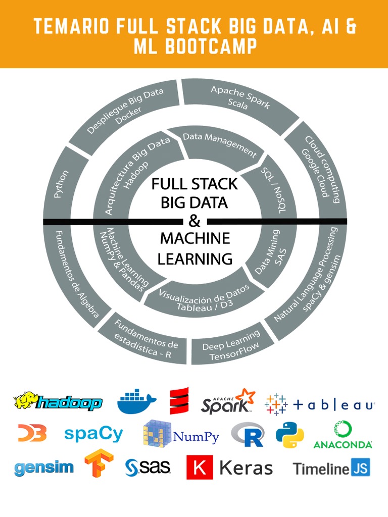 Temario Completo Bootcamp Big Data & Machine Learning PDF | PDF | Aprendizaje automático ...