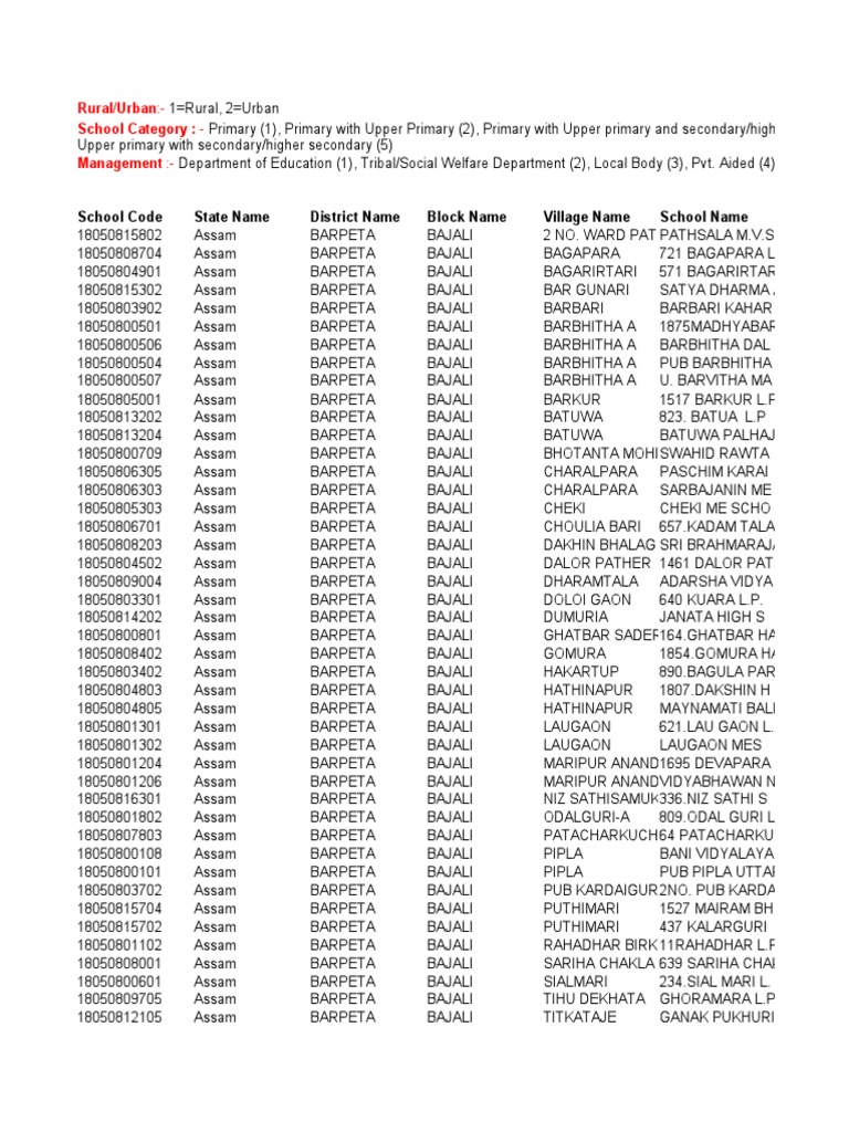 School Code List for Bajali, Assam | PDF