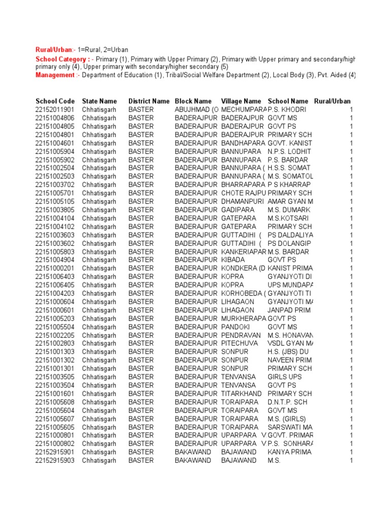 Chhattisgarh - 22 | PDF | Educational Organizations | Internal Revenue Code