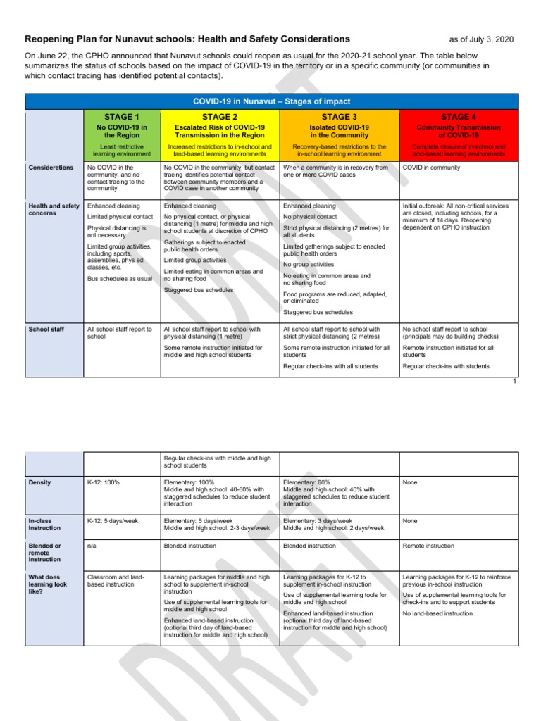 Reopening Plan Health and Safety Table 3 July CPHO Approved DRAFT | PDF ...