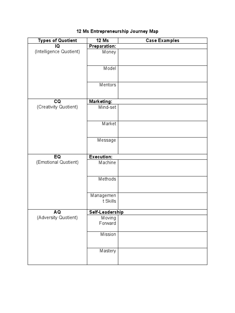 12 Ms Entrepreneurship Journey Map | PDF