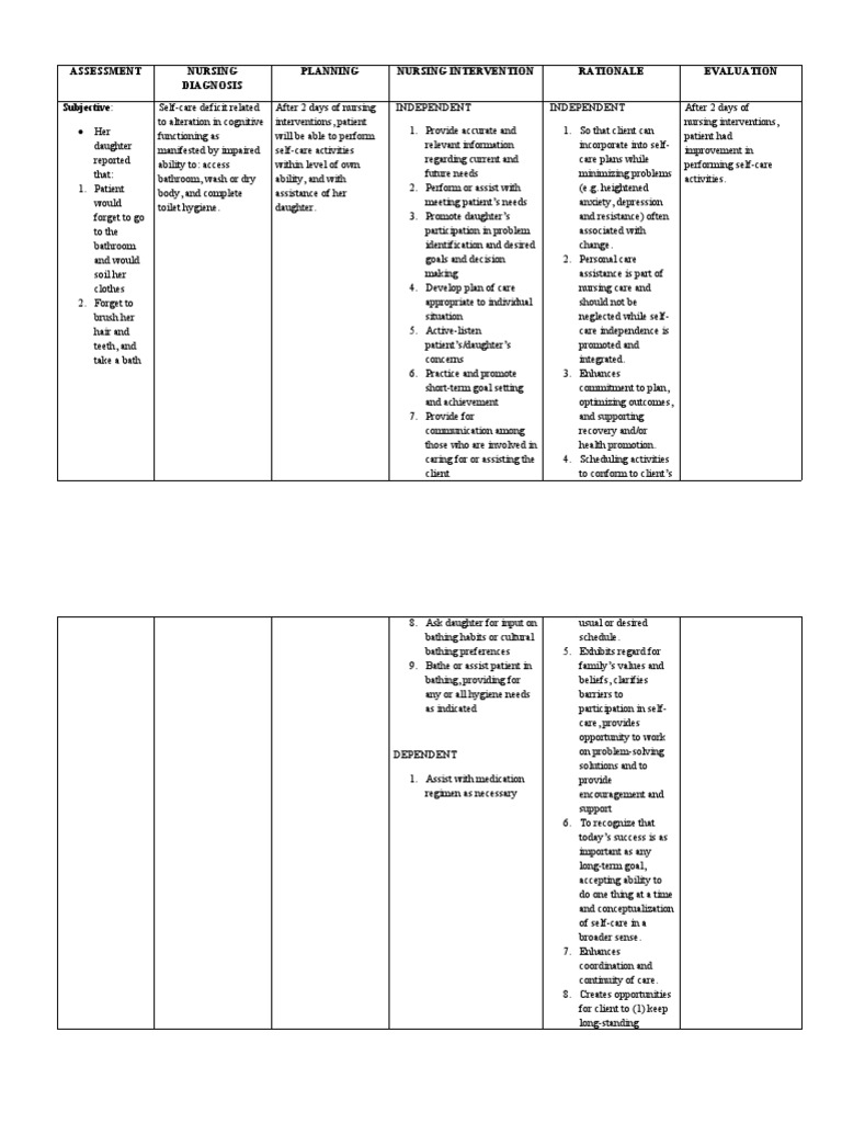Self Care Deficit NCP Alzheimer's Disease | Behavioural Sciences ...