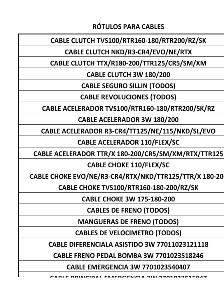 Rotulos Bodega | PDF | Transporte privado | Vehículo de motor