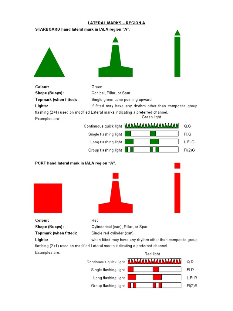 Lateral Marks - Region A STARBOARD Hand Lateral Mark in IALA Region "A ...