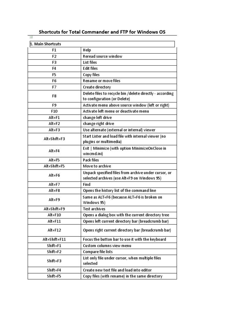 Shortcuts For Total Commander and FTP For Windows OS | PDF | Command ...