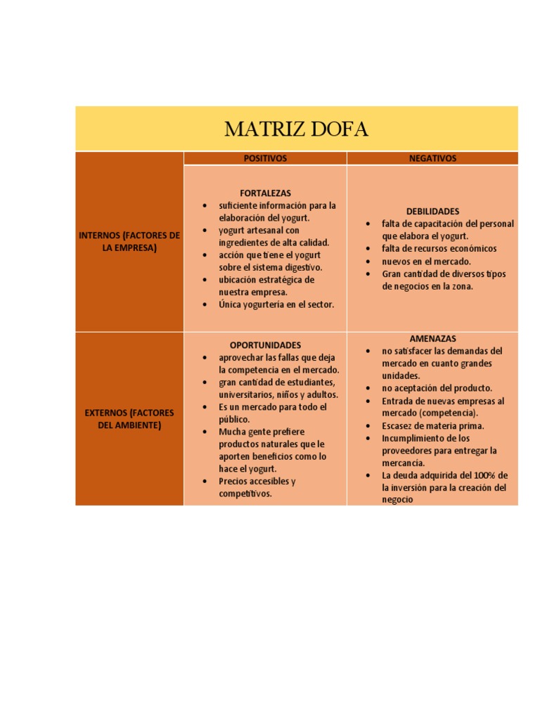 Matriz Dofa | PDF | Beneficio (economía) | Mercado (economía)