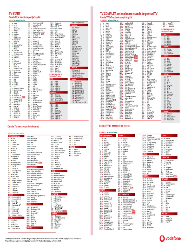 Grila de Canale Vodafone Televiziune PDF | PDF