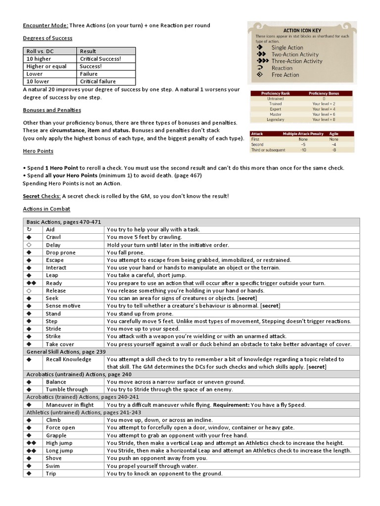 Pathfinder 2e Cheat Sheet | PDF | Gesture | Sports
