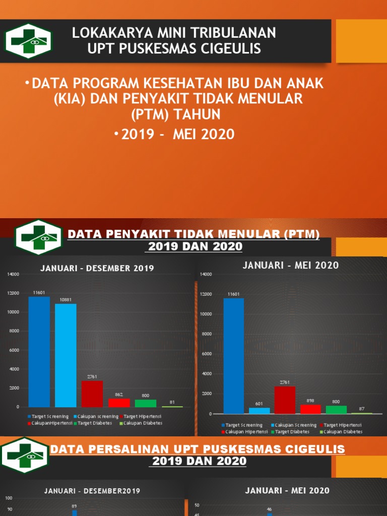 Data Penyakit Tidak Menular Ptm Pdf