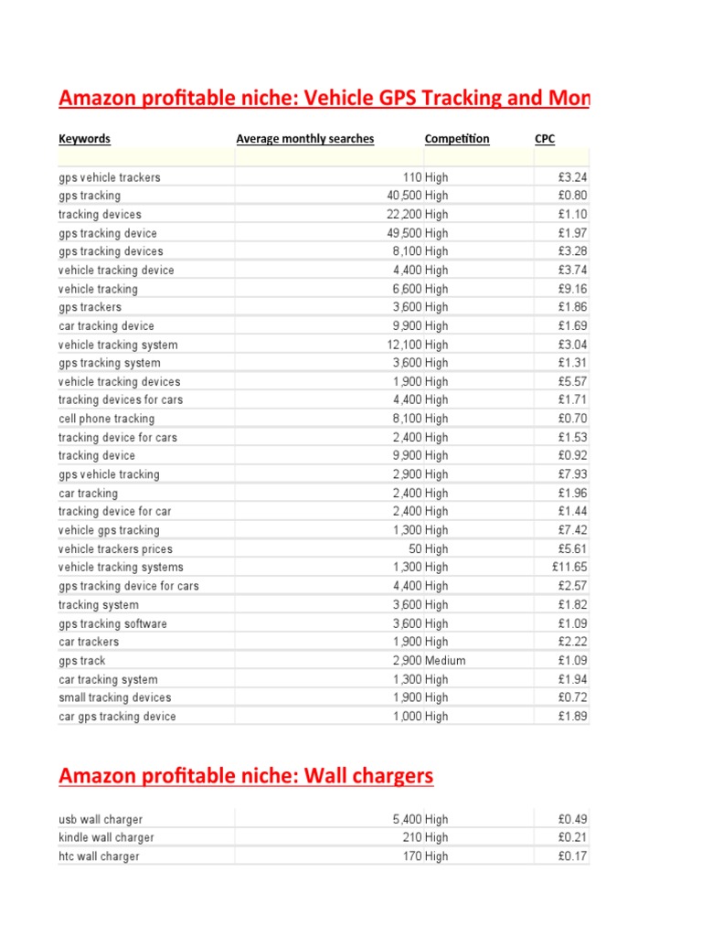 Profitable Amazon Niches 2023: GPS & Chargers | PDF | Battery Charger ...