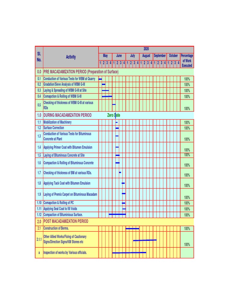Construction Activity Schedule 1 | PDF | Asphalt | Pedestrian ...