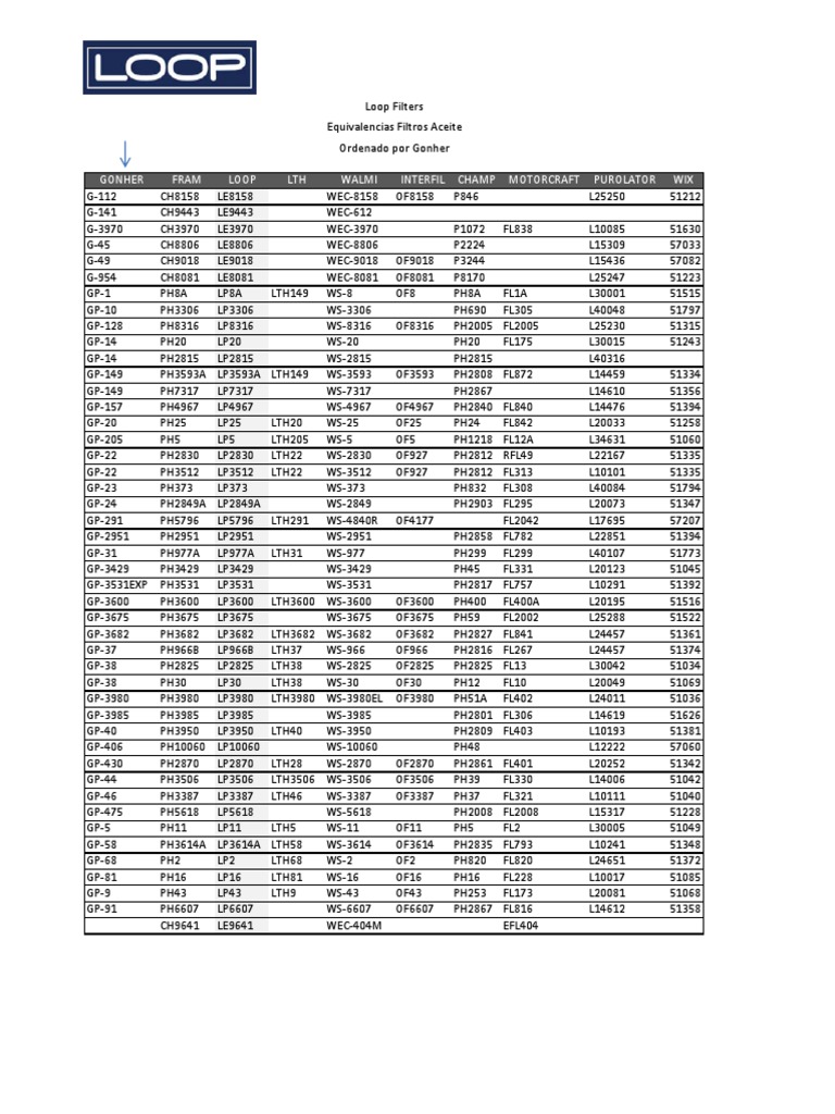 Loop Filters Equivalency Guide Sorted by Frame Part Number | PDF