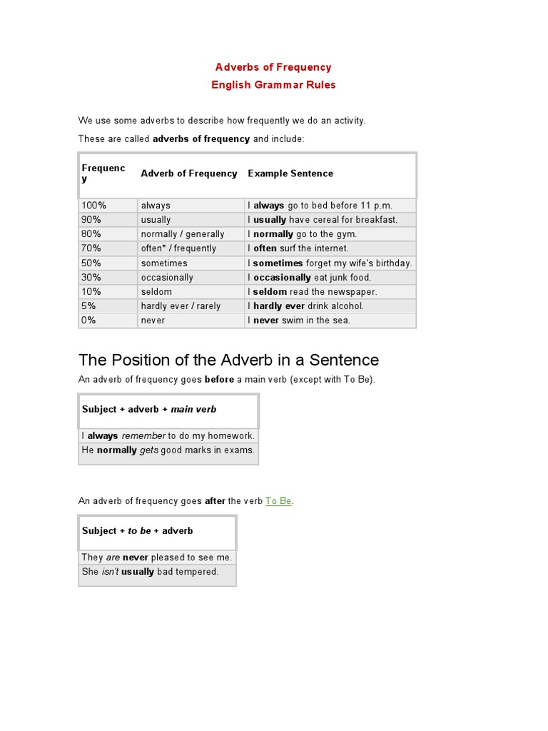 The Position of The Adverb in A Sentence: Adverbs of Frequency English ...
