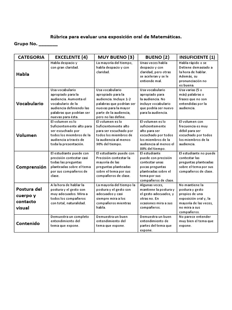 Rúbrica para Evaluar Una Exposición Oral de Matemáticas | PDF ...