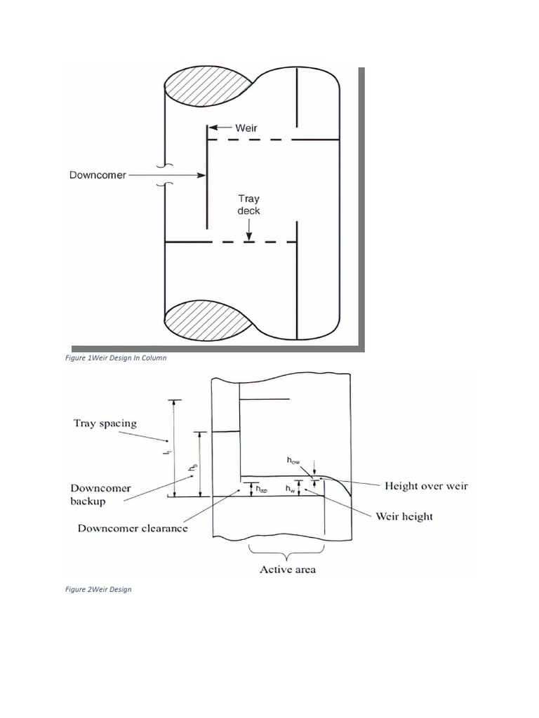 Figure 1weir Design in Column | PDF