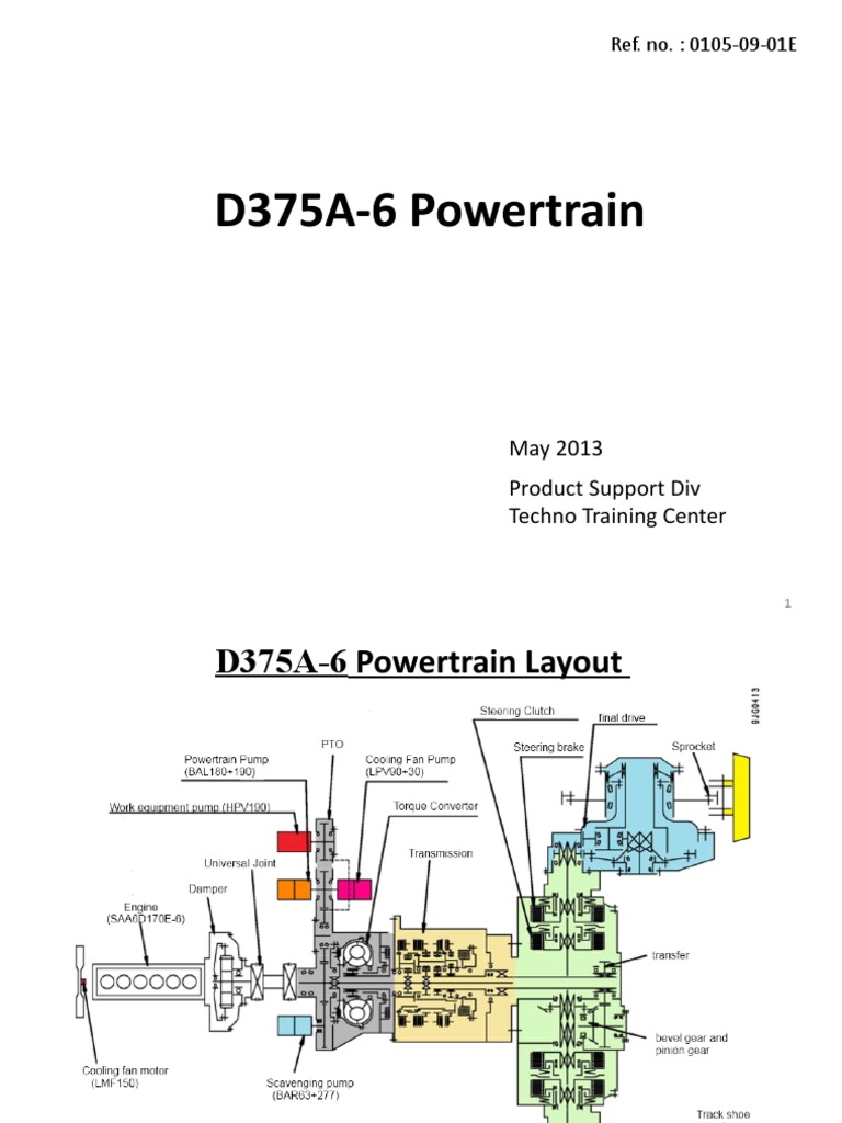 D375A-6 Powertrain Overview | PDF | Transmission (Mechanics) | Clutch