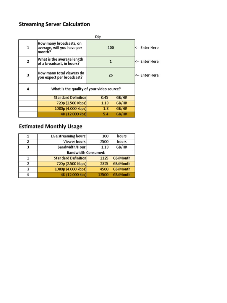 Streaming Bandwidth Calculator Guide | PDF