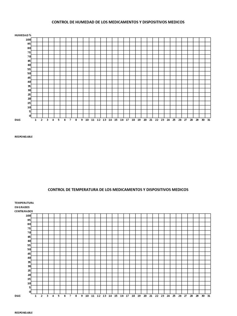 Formato Control de Humedad | PDF