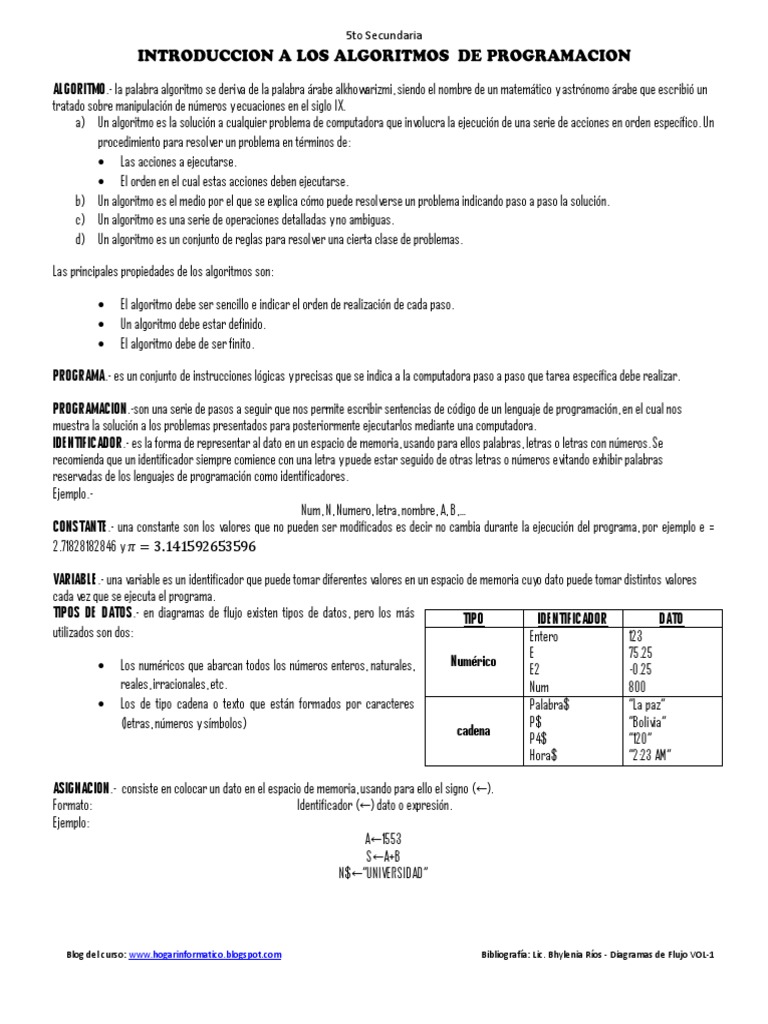 Introduccion A Los Algoritmos de Programacion | PDF | Algoritmos ...