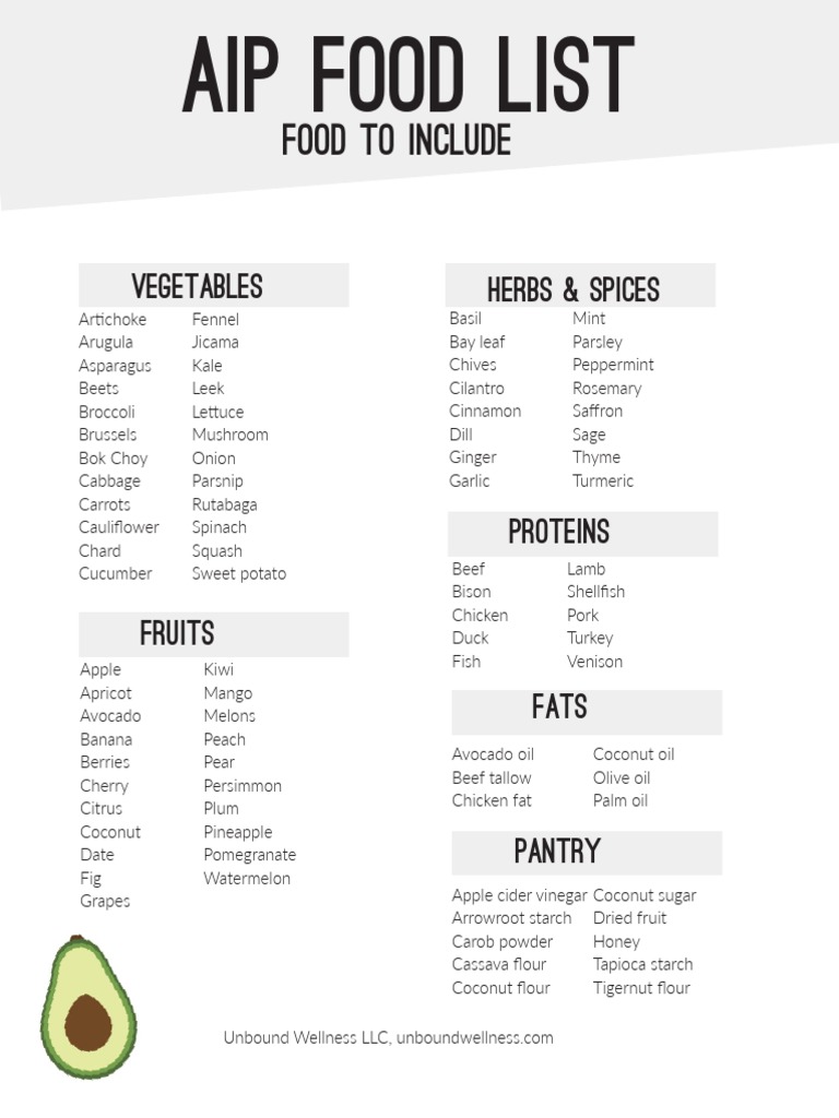 Aip Diet Food List - Unbound Wellness 1 | PDF | Food And Drink | Cuisine