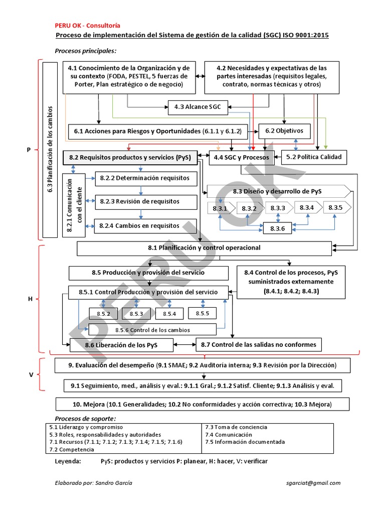 Proceso SGC ISO 9001 2015 PDF | PDF | Iso 9000 | Sistema de manejo de ...