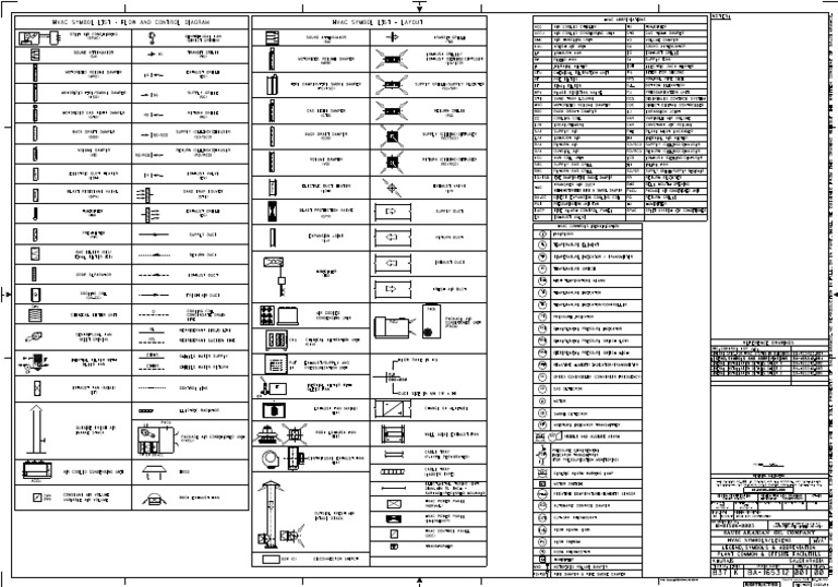 Hvac Symbol List - Layout Hvac Symbol List - Flow and Control Diagram ...