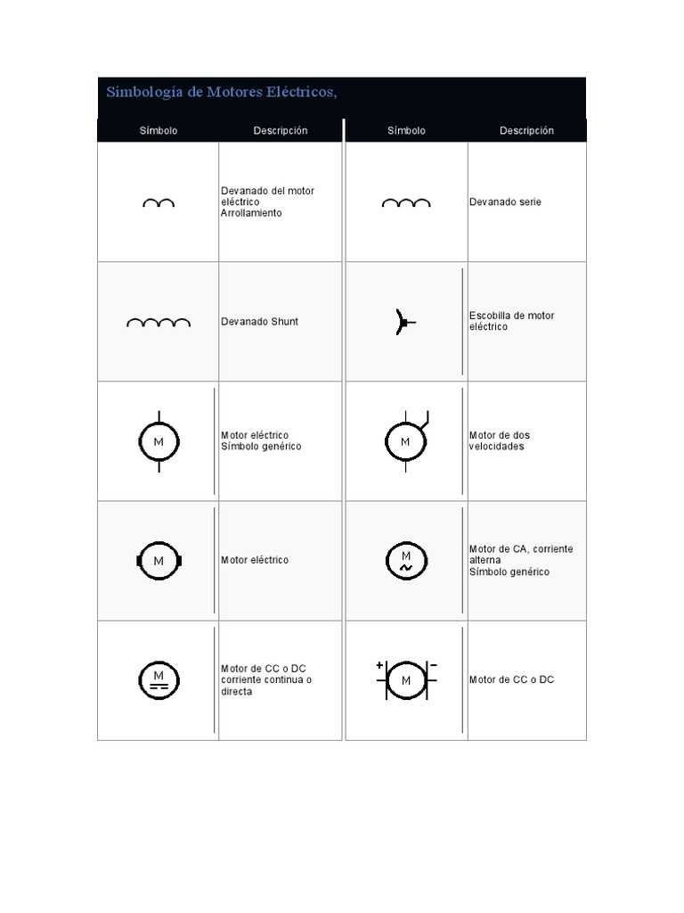 Simbología de Motores Eléctricos | PDF | Motor eléctrico | Corriente ...