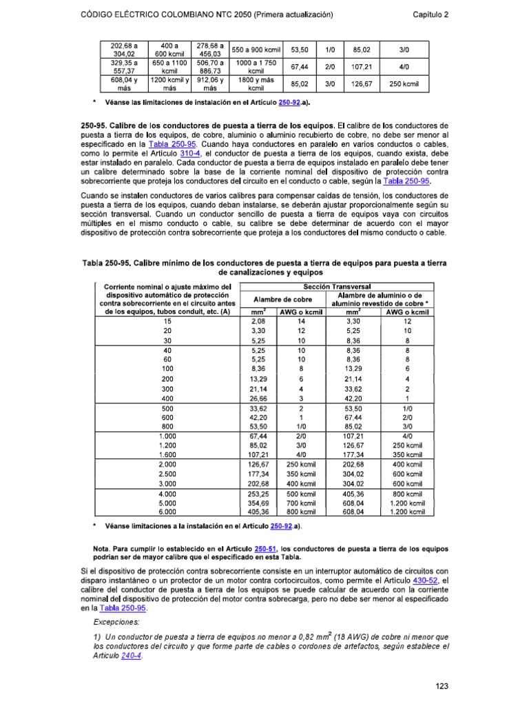 Tabla 250-95. Calibre Mínimo de Los Conductores de Puesta A Tierra de Equipos para Puesta A ...