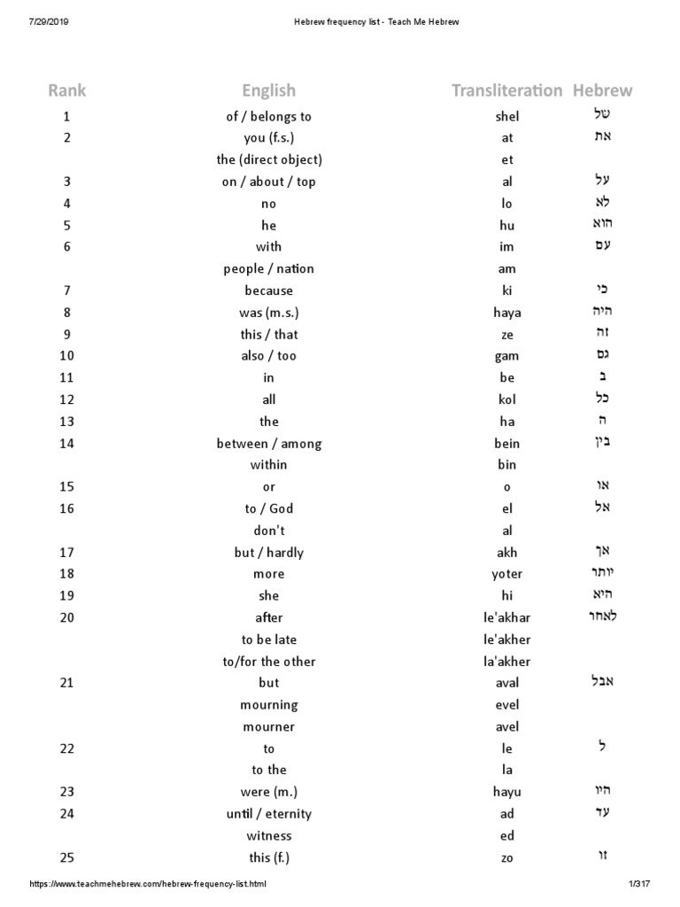 Hebrew Words | PDF | Jews And Judaism