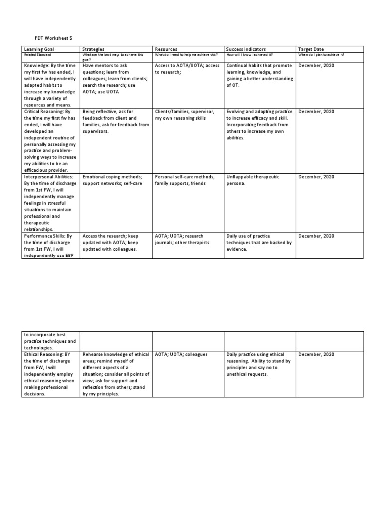 PDT Worksheet 5 | PDF | Reason | Clinical Psychology