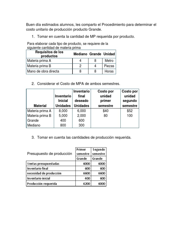 Presupuesto De Inventarios Y Costo De Producción Unitario Pdf